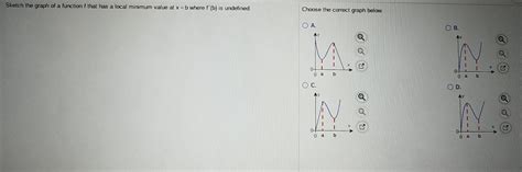 Solved Sketch The Graph Of A Function That Has An Absolute