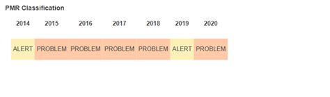 solved fixed width column based on largest label microsoft fabric