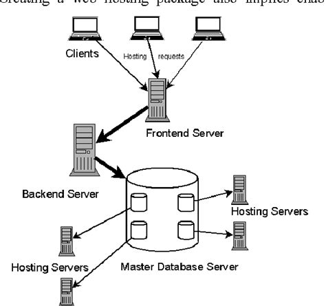 Table I From Database Replication Driven Communication Model For