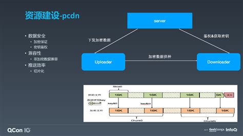 千万节点的 p2p 架构设计 语言 and 开发 姜宝琦 infoq精选文章