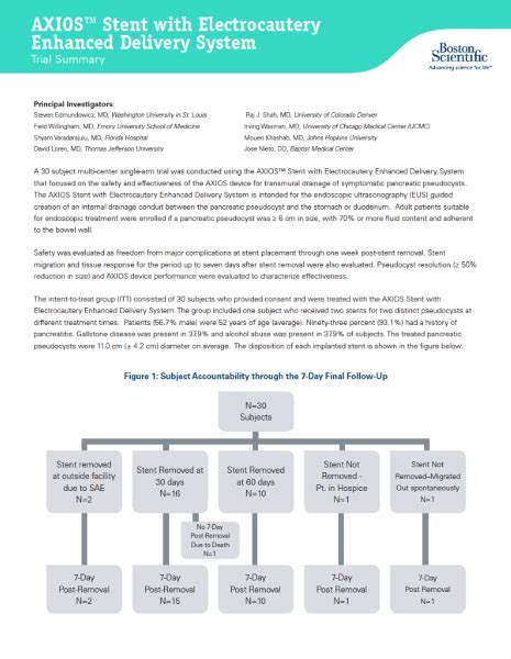 Clinical Trial Summary Axios Stent With Electrocautery Enhanced