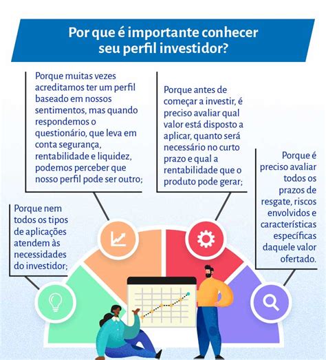 Você sabe qual o seu perfil investidor Sebrae