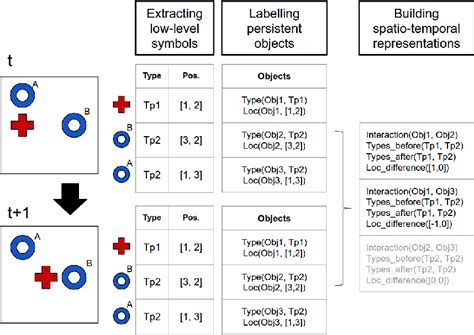 Towards Deep Symbolic Reinforcement Learning