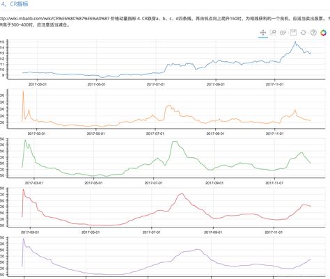 Pythonstock（16）：使用bokeh 展示，股票中的16个常用指标bokeh 股票 Csdn博客