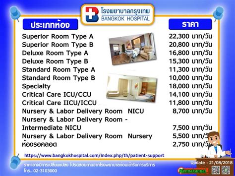 รวม ค่าห้องผู้ป่วย ของ โรงพยาบาล ทั่วกรุงเทพและปริมณฑล