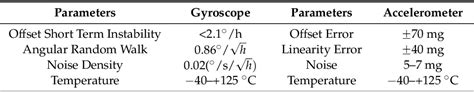 table 1 from design and algorithm verification of a gyroscope based