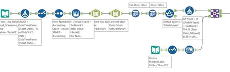 Solved Getting Data From A Previous Date After Filtering Alteryx