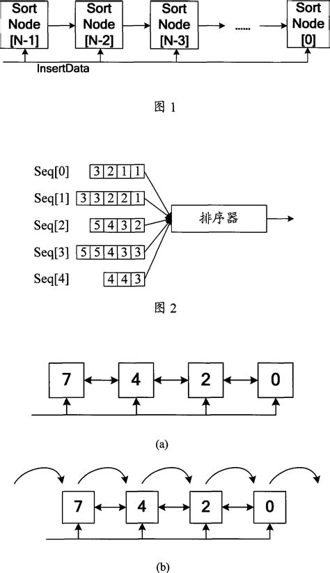 method and device for insert sorting eureka patsnap