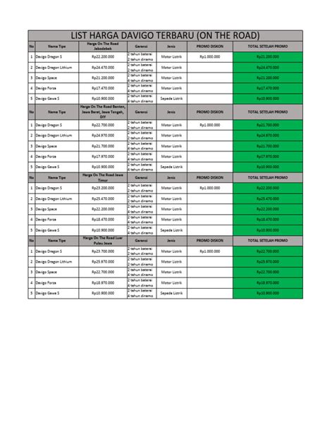 Harga Terbaru Motor Davigo Pdf