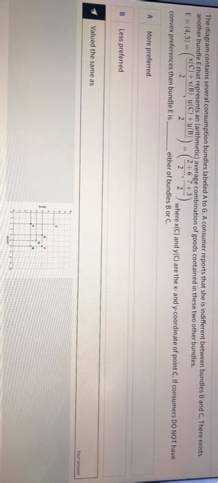 Solved The Diagram Contains Several Consumption Bundles Chegg