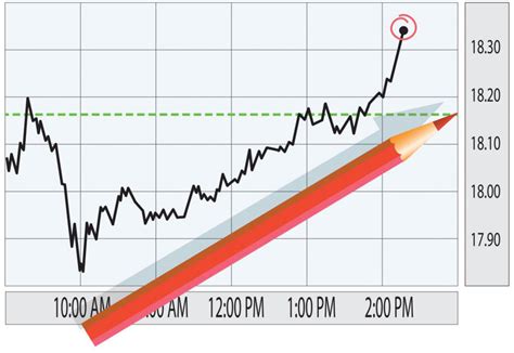 Factors Affecting The Fundamental Analysis Of The Forex Spot Market