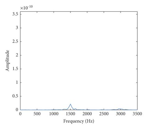 Fourier Transform Plots For A Single Three Pair A 1 B 3 A And