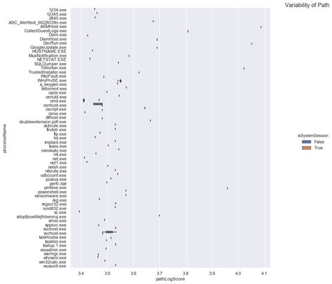 Event Clustering Msticpy Documentation