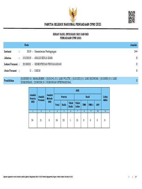 Hasil Skd Dan Skb Cpns Kementerian Perdagangan 2021 Pdf