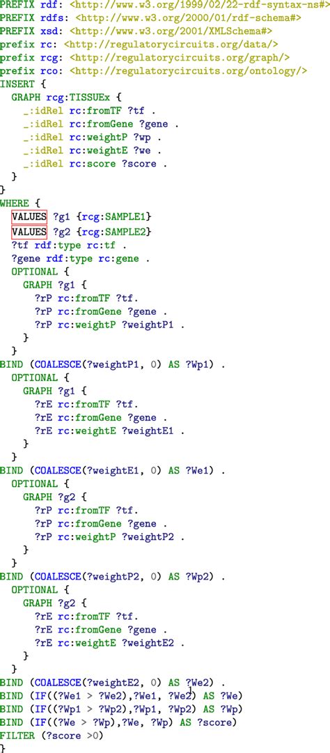Sparql Query For Computing Tissue Specific Values Of The Weights