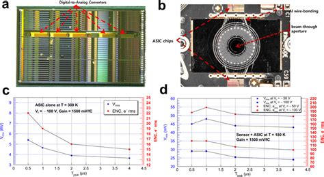 Sensor Asic Interconnections And Front End Readout Noise Performance Download Scientific