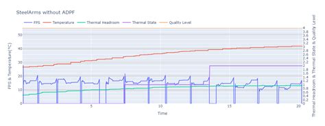 unreal engine での android dynamic performance framework（adpf）のスタートガイド