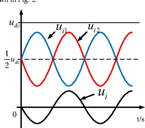 Figure From A Study On MMC Model And Its Current Control Strategies Semantic Scholar
