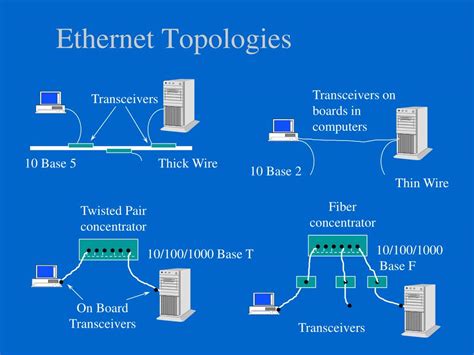 Ppt Tcpip Introduction Powerpoint Presentation Free Download Id