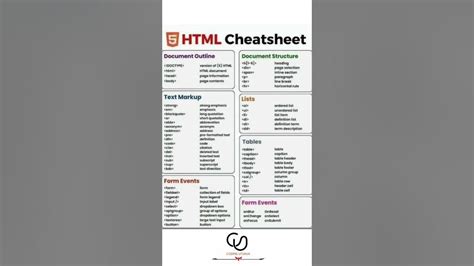 Html Tags Htmltags Htmlcss Html Codinglife Itjobs Itjobs2025 Java Css Webdevelopment
