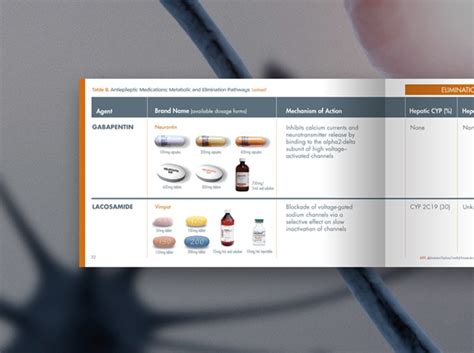 Vimpat Interaction Awareness On Behance
