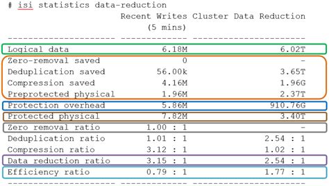 Inline Data Reduction Efficiency Reporting Next Generation Storage