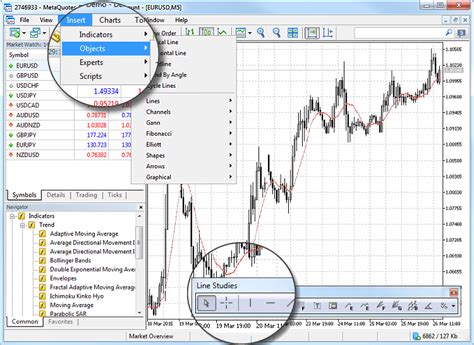 Analytical Objects Price Charts Technical And Fundamental Analysis Metatrader 5 Help