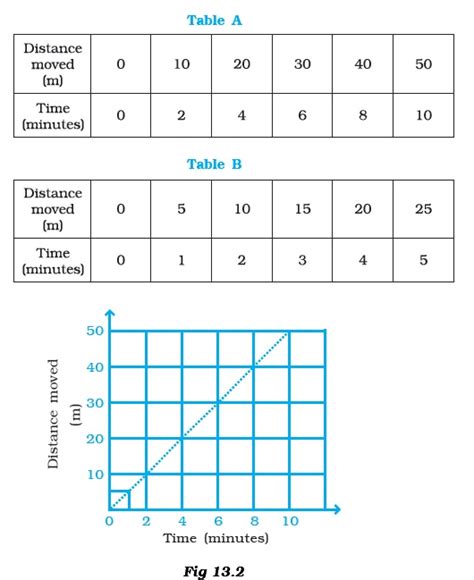Online Class 7 7 Science 2021 2022