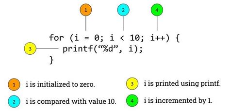 Register Storage Class Pumpedupbrains