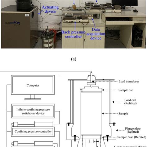 Gds Triaxial Test Apparatus In A Photo And B Diagram Download