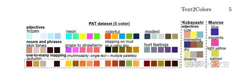 色彩论文研读 Coloring with Words Guiding Image Colorization Through Text based Palette Generation 知乎