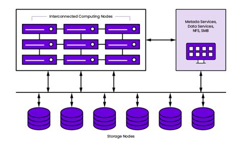 Introduction To HPC What Are HPC HPC Clusters WEKA