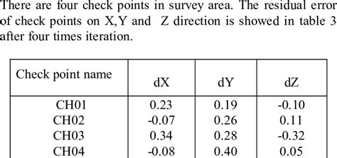 rmse during adjustment iteration download table