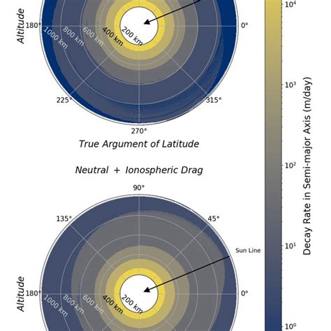 Single Thin Layer Ionosphere Model [9] Download Scientific Diagram