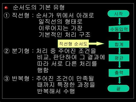 Ppt 프로그래밍의 기초 프로그램 작성 순서 문제 분석 단계 입출력 설계 단계 데이터의 형식 종류 순서도 작성 단계 처리방법과 순서 설계 Powerpoint