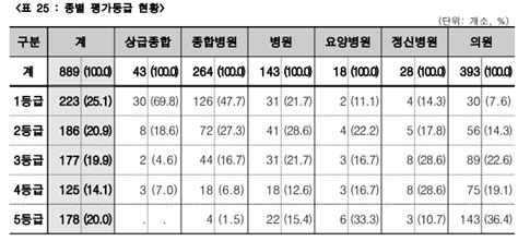 인쇄하기