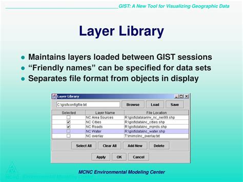 Ppt The Geographic Information System Tool Gist A New Tool For