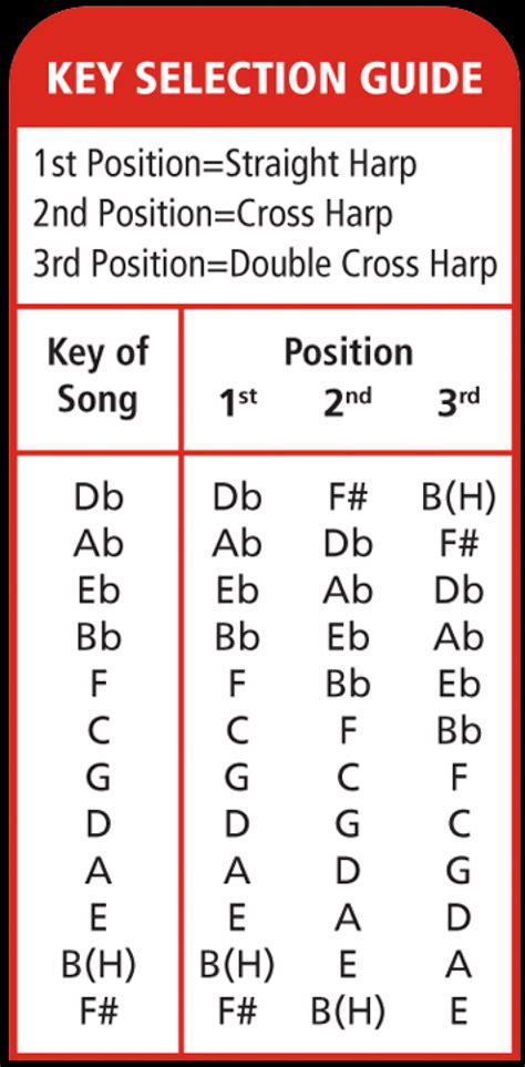Cross Harp Chart A Visual Reference Of Charts Chart Master