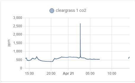 History Graph For Sensors With UoM Doesn T Show A Friendly Name If