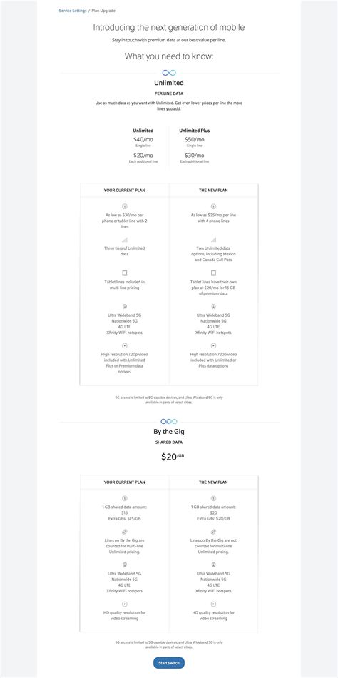 Xfinity Mobile Plan Overhaul R Nocontract
