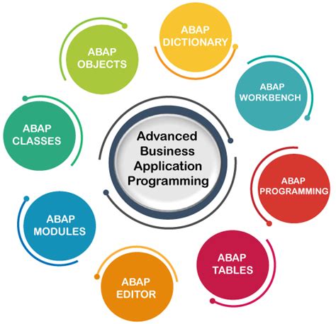 Sap Abap Training In Coimbatore Best Sap Abap Course [updated] Acte Updated 2025