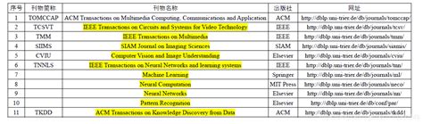 计算机视觉领域 Ccf重要期刊国际会议icig是ccf几类 Csdn博客