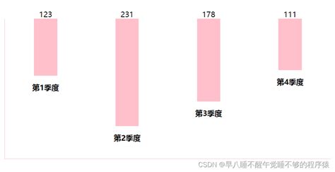 html css javascript：渲染柱形统计图 html统计图 csdn博客