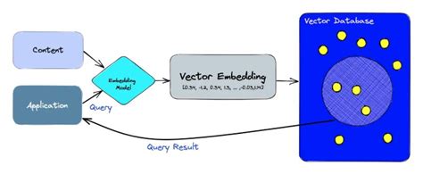 Devops Systemdesign Ai Midhun K