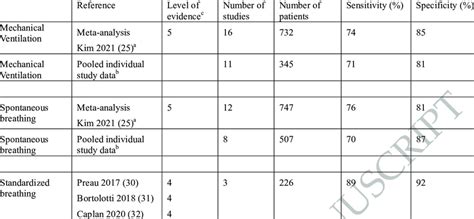 Comparison Of Inferior Vena Cava Collapsibility Index To Predict Volume Download Scientific