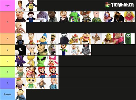 SML Characters Tier List Community Rankings TierMaker