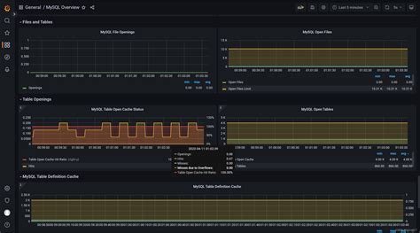 5分钟搭建mysql监控平台（mysql exporter prometheus grafana） mysql exporter csdn博客