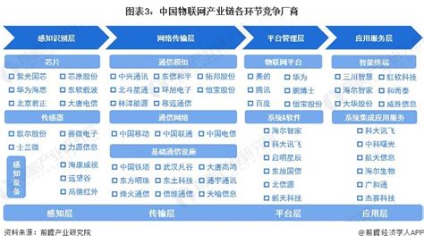 2019 2025年全球与中国物联网连接数规模及预测 前瞻产业研究院
