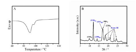 Figure 1 From Mpemba Effect In Crystallization Of Polybutene 1 Semantic Scholar