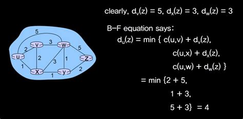 네트워크 Distance Vector Routing JungHyun Baek Developer from South Korea